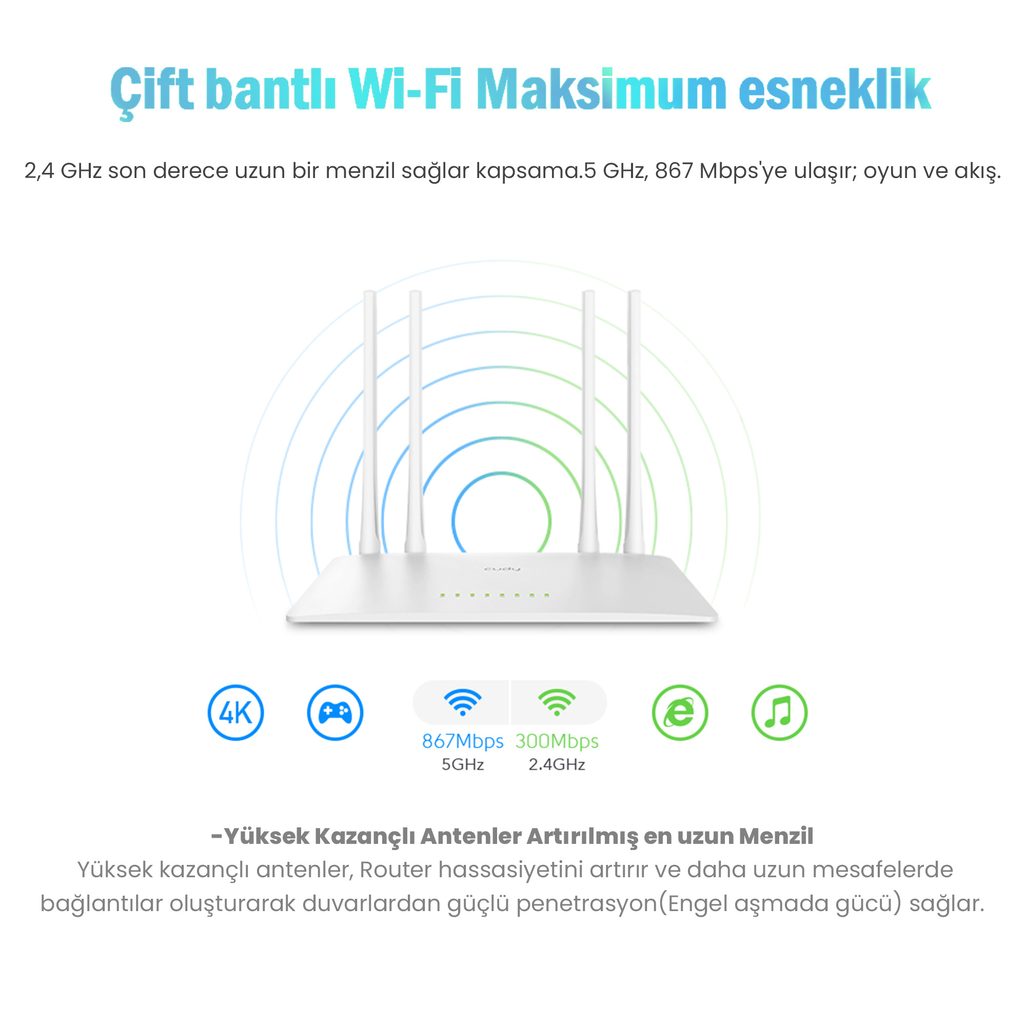 Cudy WR1200 Dual 2.4/5ghz 4X5DBI Anten 1200MBPS 5 Port Wi-Fi Fiyatı