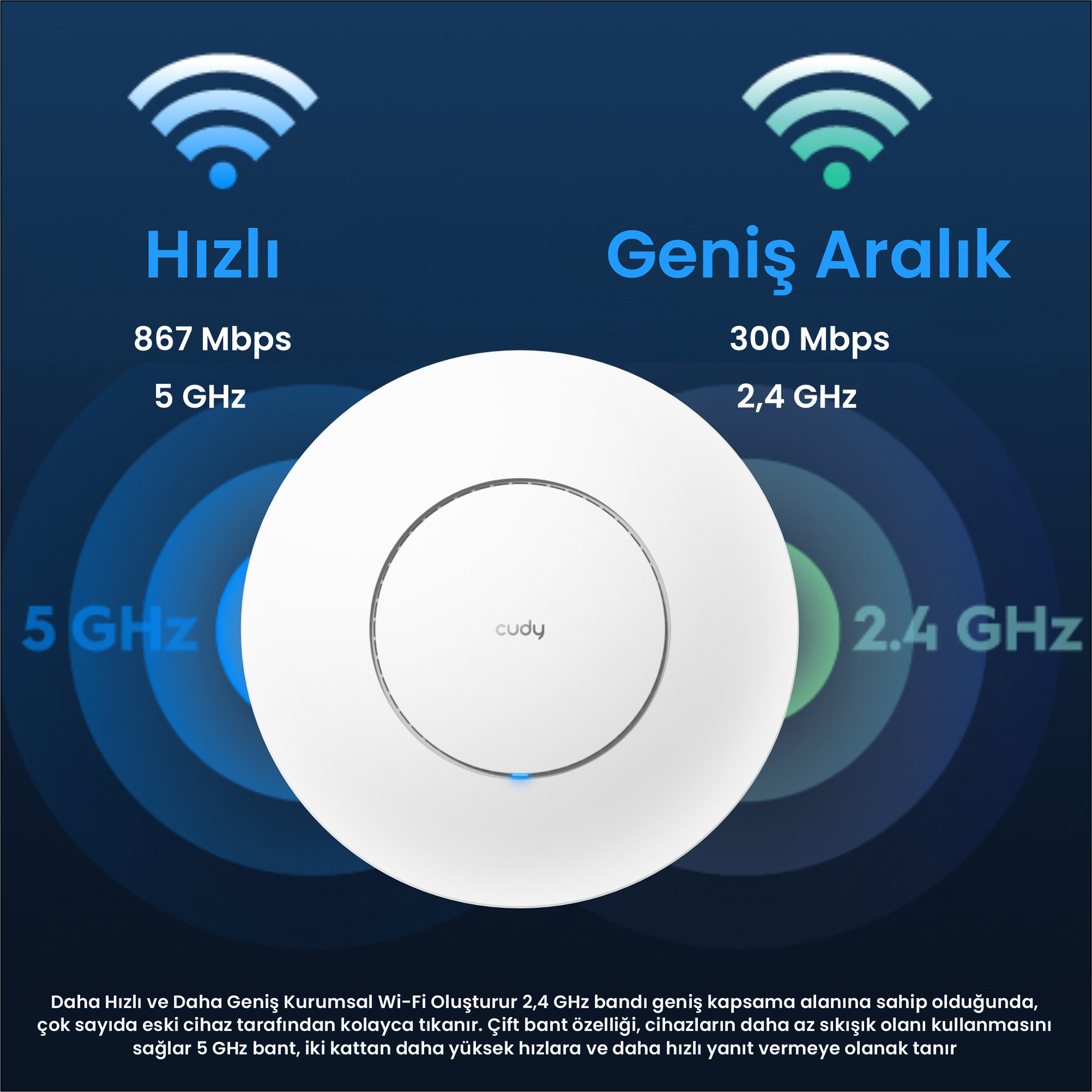 Cudy AP1300 5GHz 867 Mbps, 2.4GHz 300 Mbps WiFi Gigabit IP65 Fiyatı