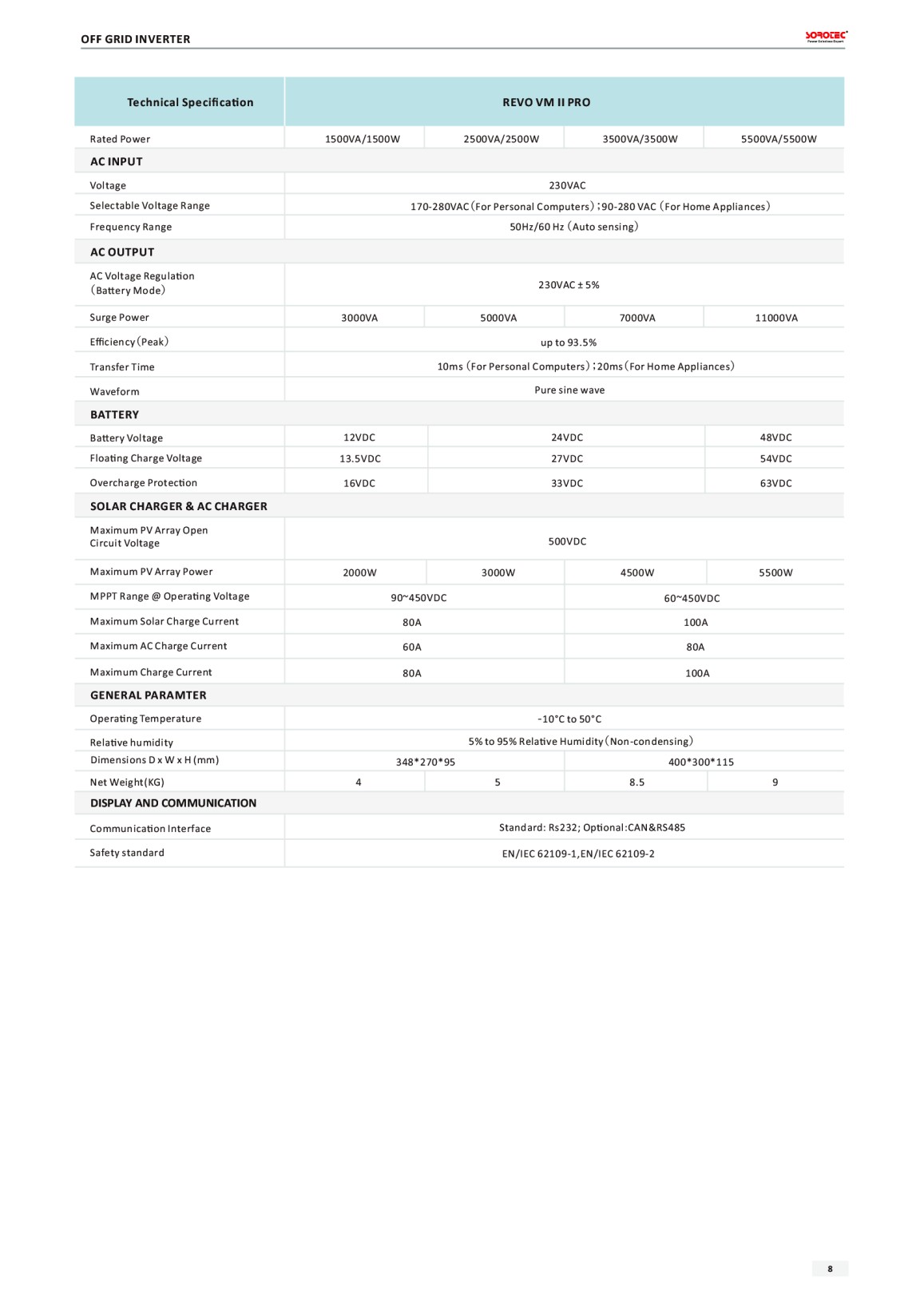 Sorotec 3 Kw Mppt Akıllı Invertör Inverter 3000 W Revo Vm Iı Fiyatı