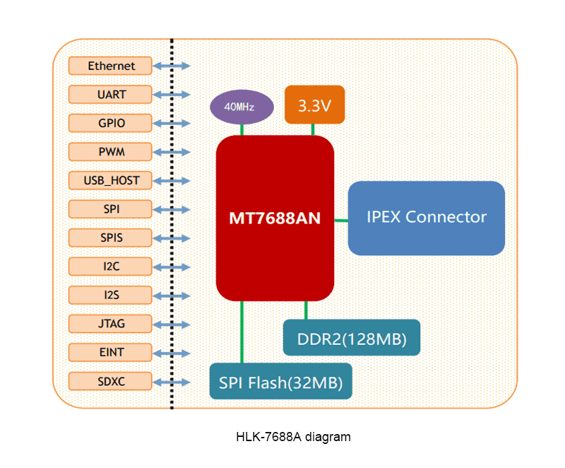 Hi-Link HLK-7688A Openwrt Router Wıfı Geliştirme Kiti Fiyatı