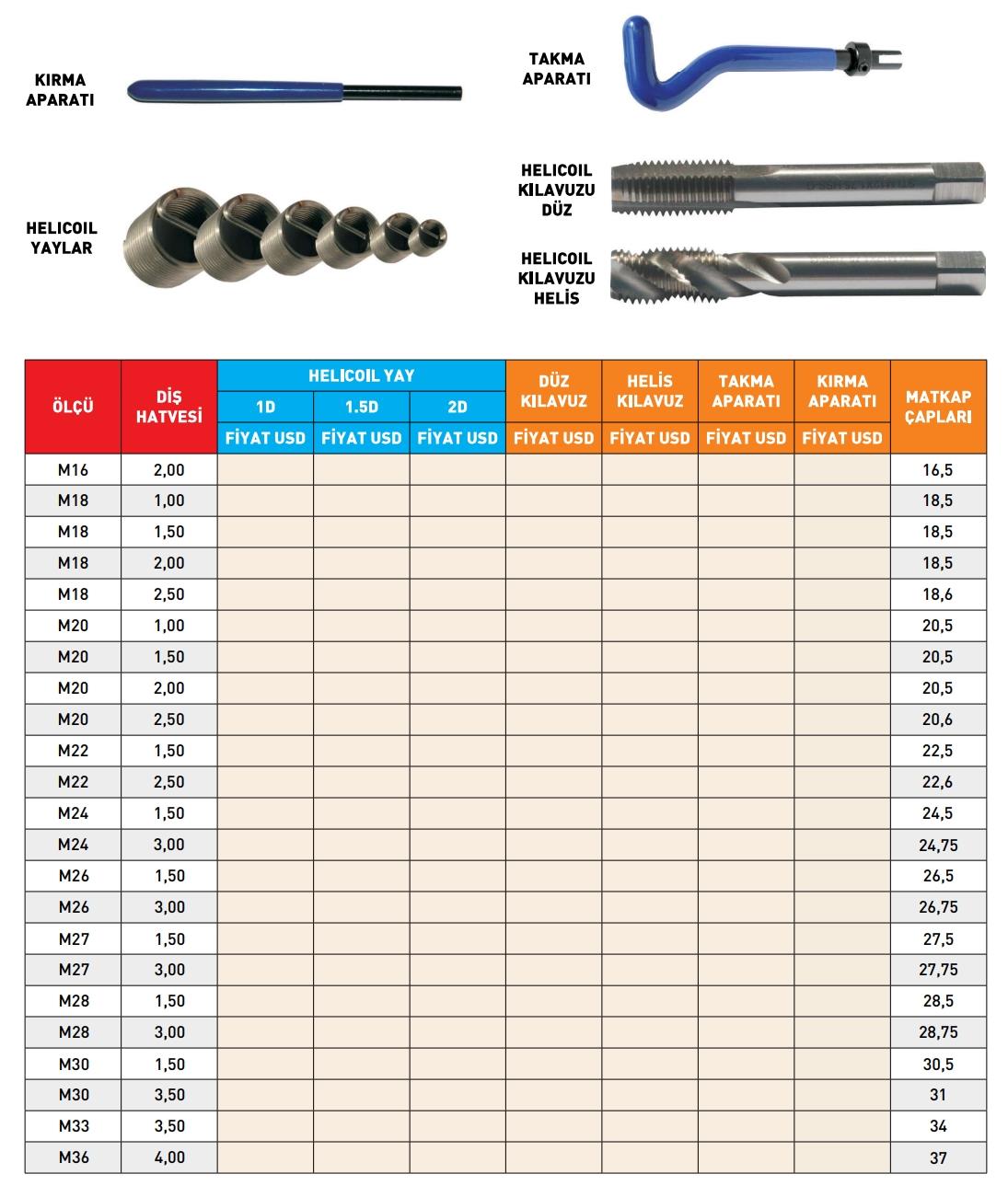 Fett M18X2,50 Pld 2d Helicoil Yay (50'li) Fiyatı