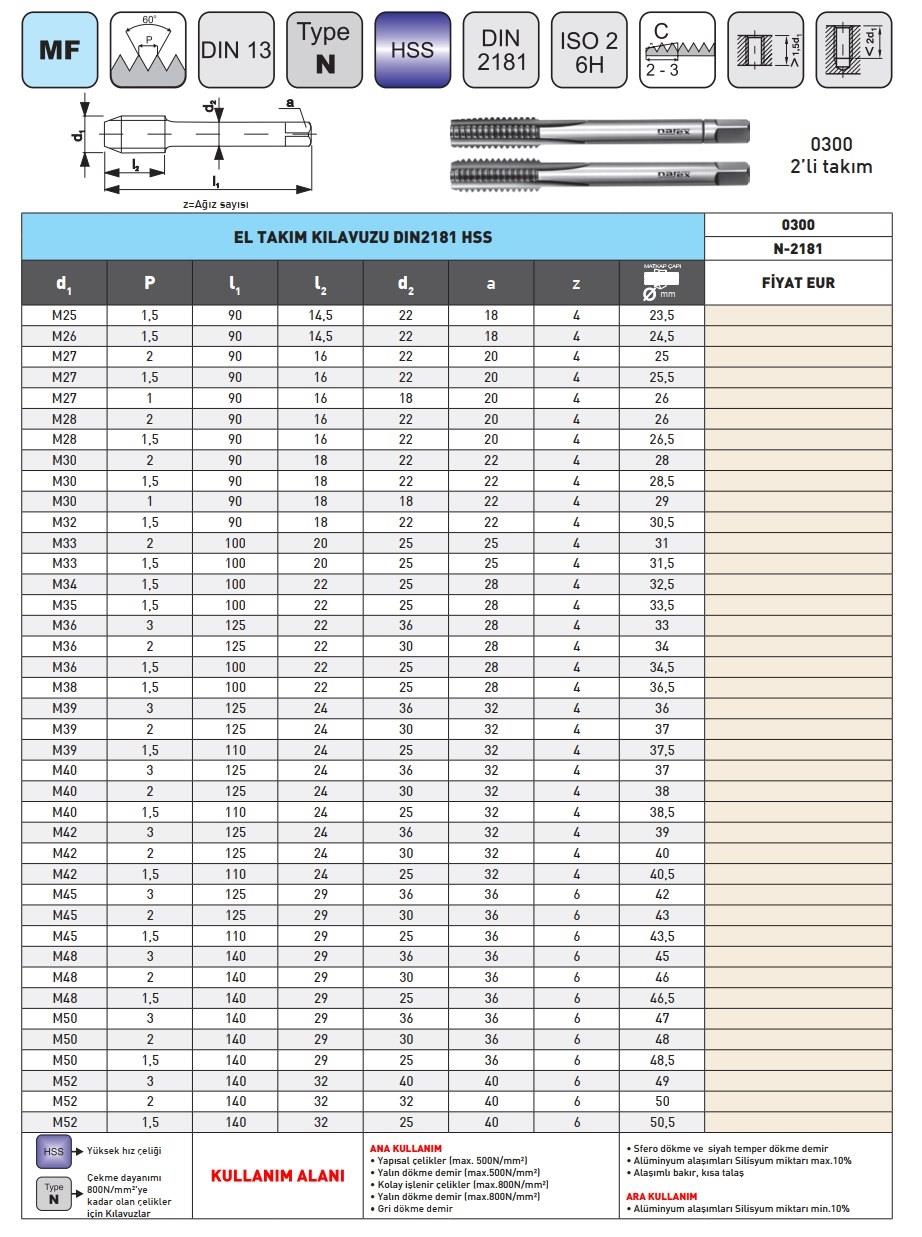 Fett M52X2 Narex 0300 Dın N-2181 Hss 2'li El Takım Kılavuzu Fiyatı
