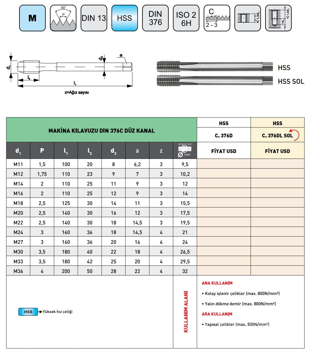 Fett M30 Pld DIN376 Hss Düz Kanal Makina Kılavuzu Fiyatı