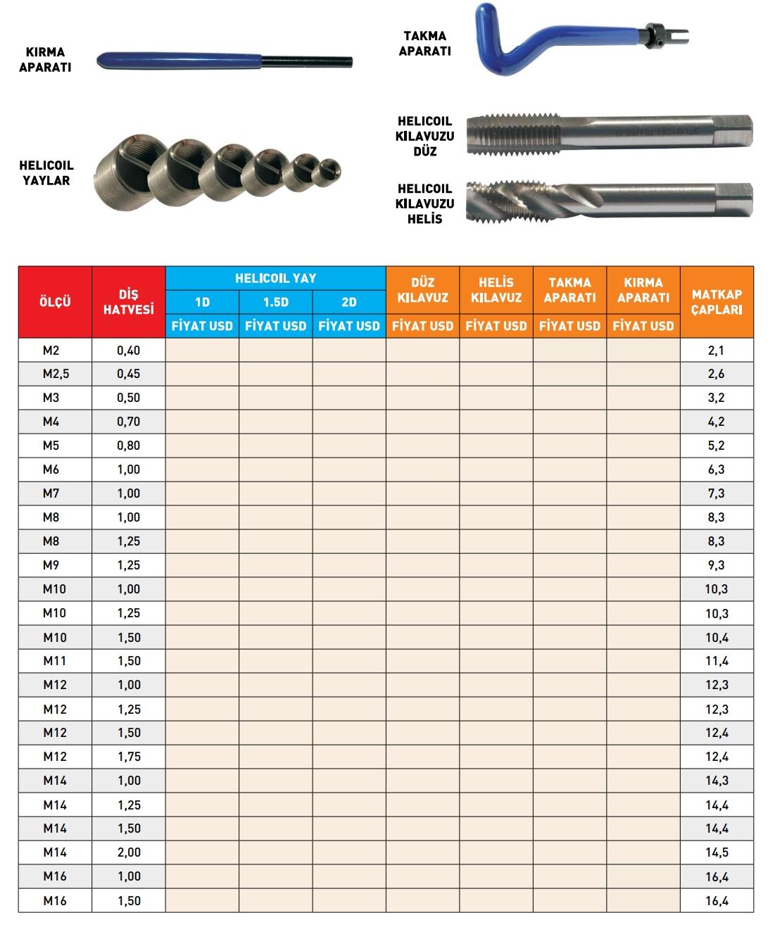 Fett M12X1,75 Pld 1d Helicoil Yay (100'lü) Fiyatı