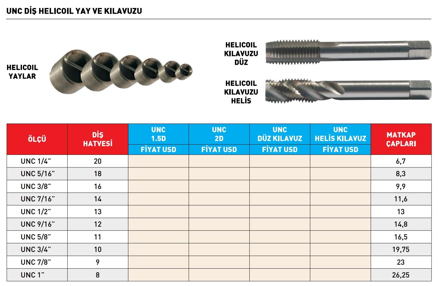 Fett Unc 1/2” -13 Pld Unc Helıcoıl Düz Kılavuz Fiyatı