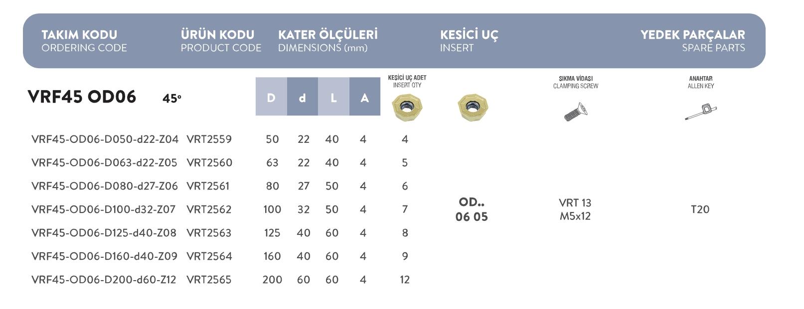 Fett VRF45 - OD06 - D050 - D22 - Z04 Vorgen Freze Takımı Fiyatı