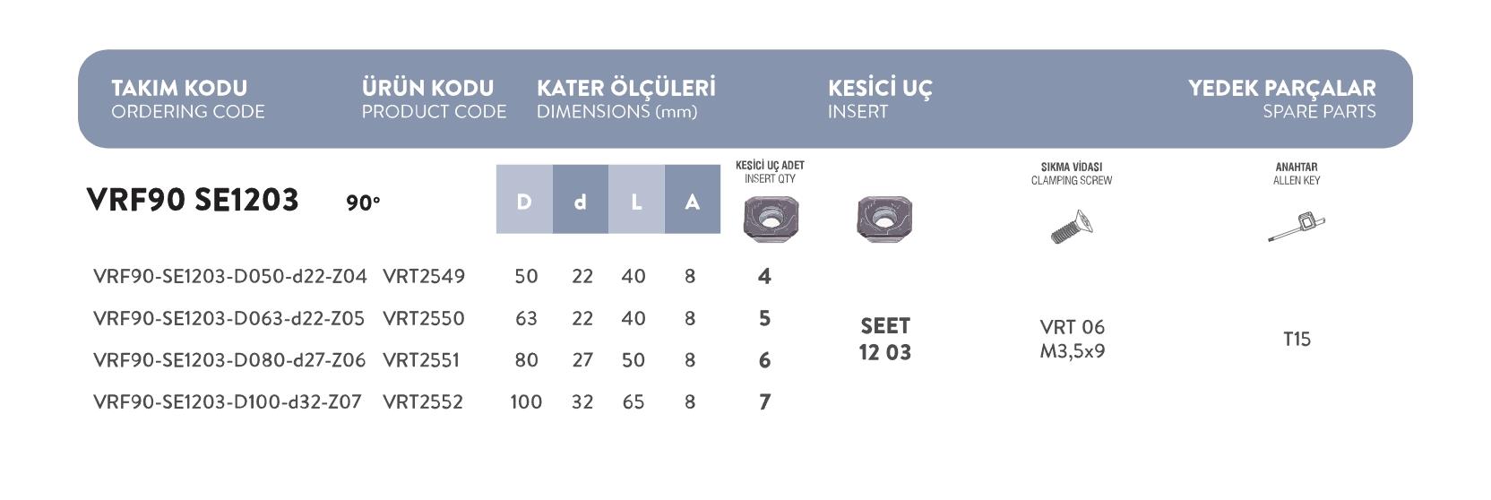 Fett VRF90 - SE1203 - D050 - D22 - Z04 Vorgen Freze Takımı Fiyatı