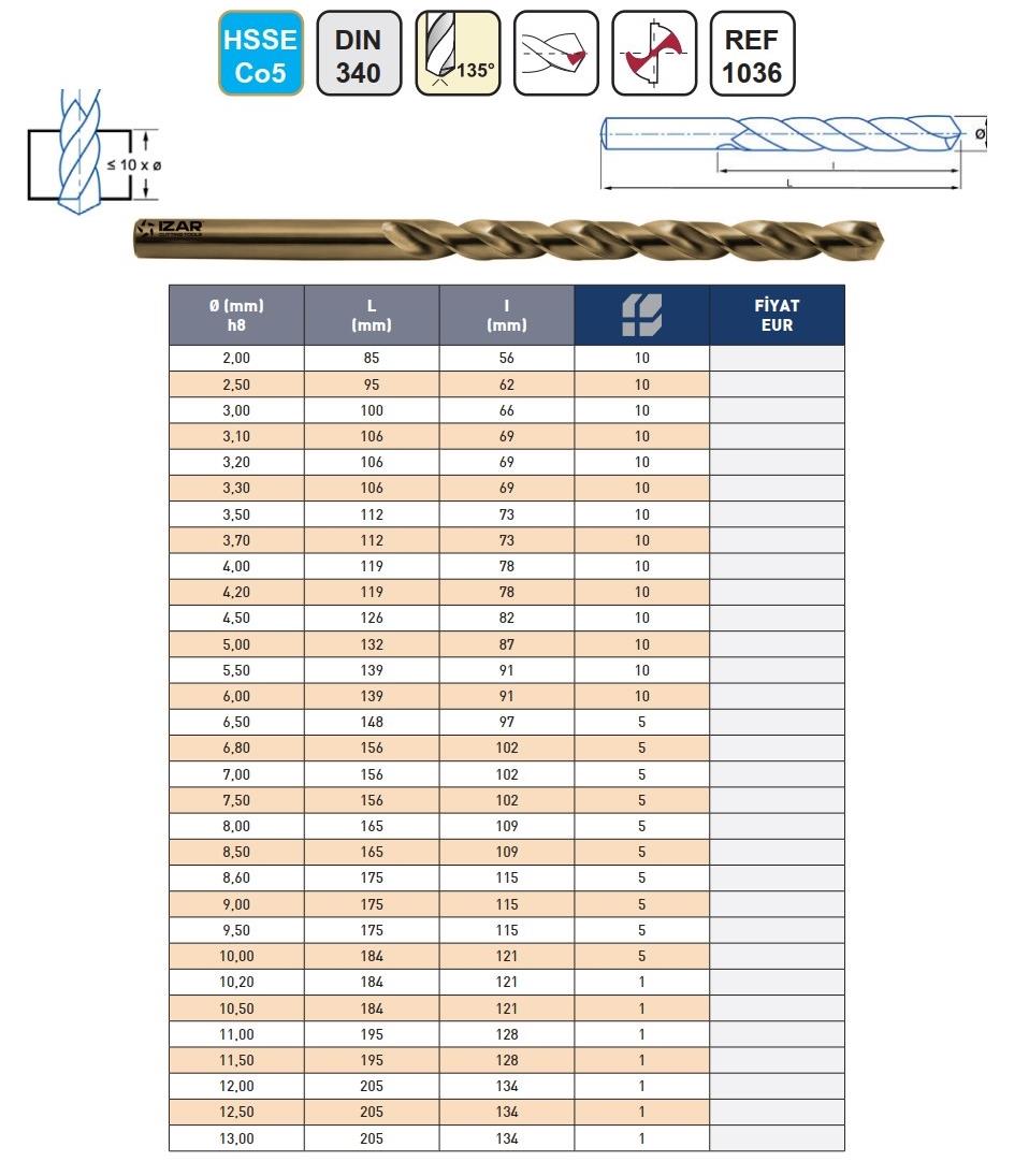 Fett 3,70MM Izar DIN340 Hsse Co5 Altın Seri Uzun Matkap Ucu Fiyatı