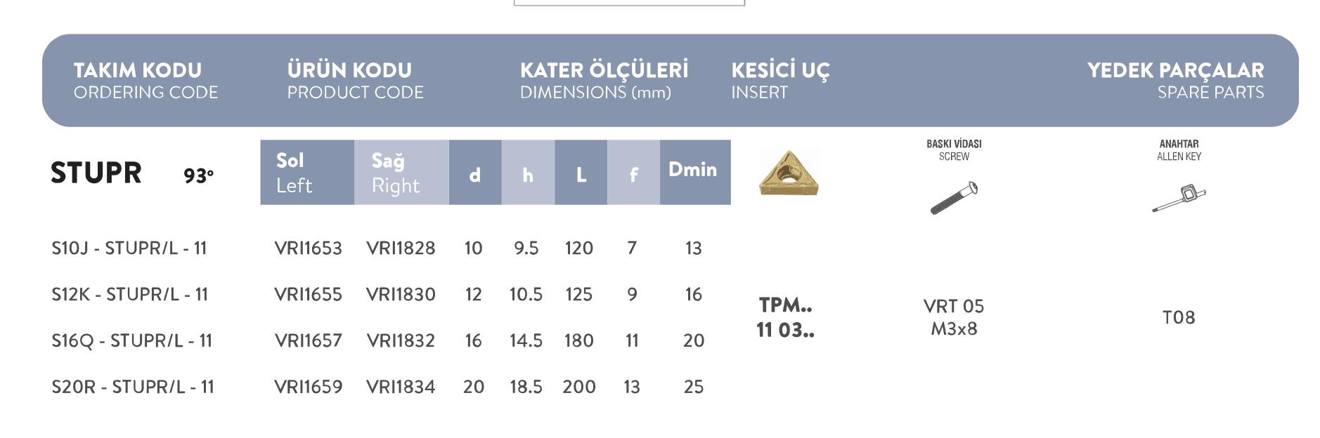 Fett S20R - Stupr/l - 11 Vorgen S Sistem Delik Torna Kateri Fiyatı