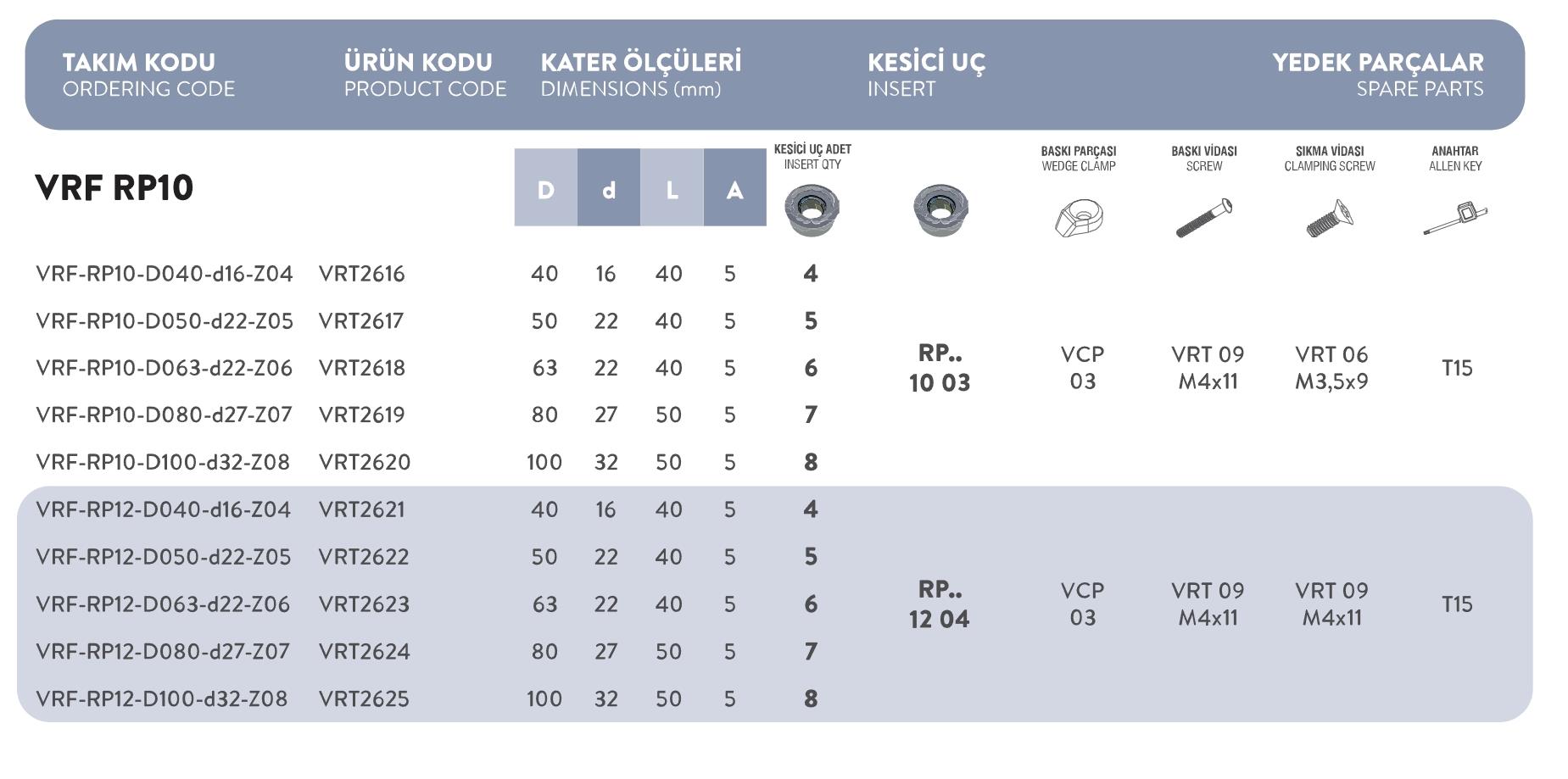 Fett Vrf - RP10 - D050 - D22 - Z05 Vorgen Freze Takımı Fiyatı