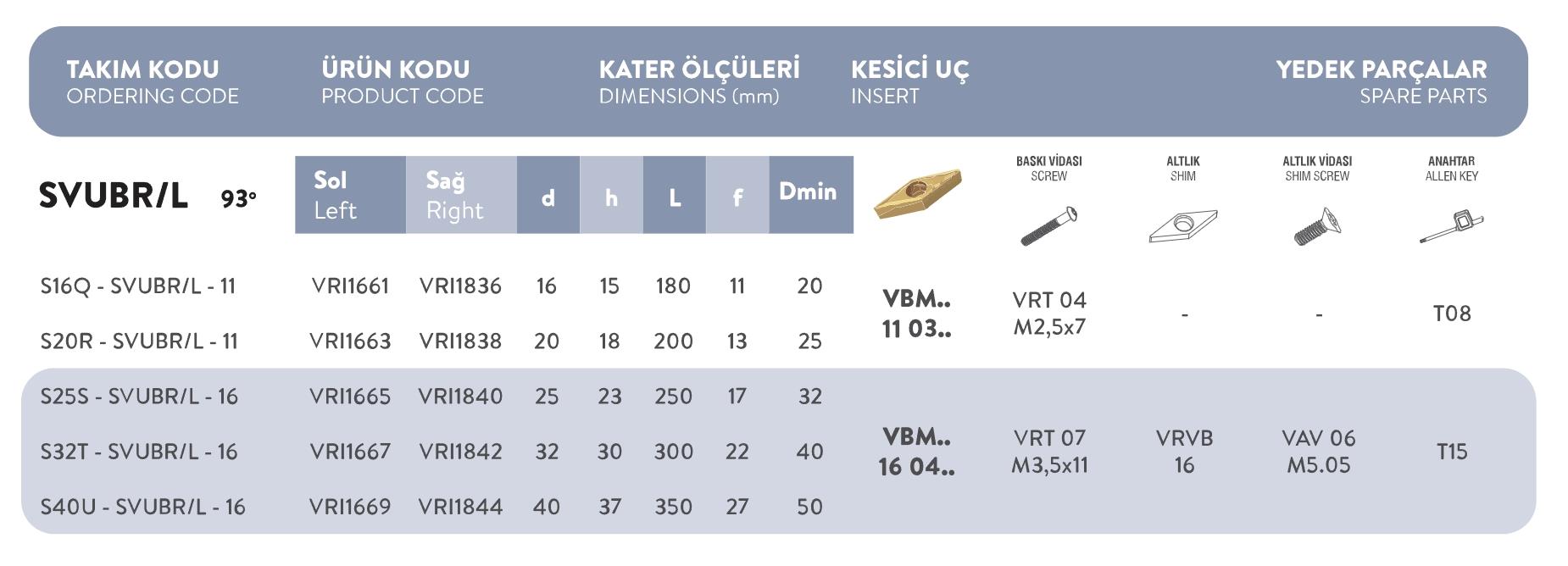 Fett S25S - Svubr/l - 16 Vorgen S Sistem Delik Torna Kateri Fiyatı