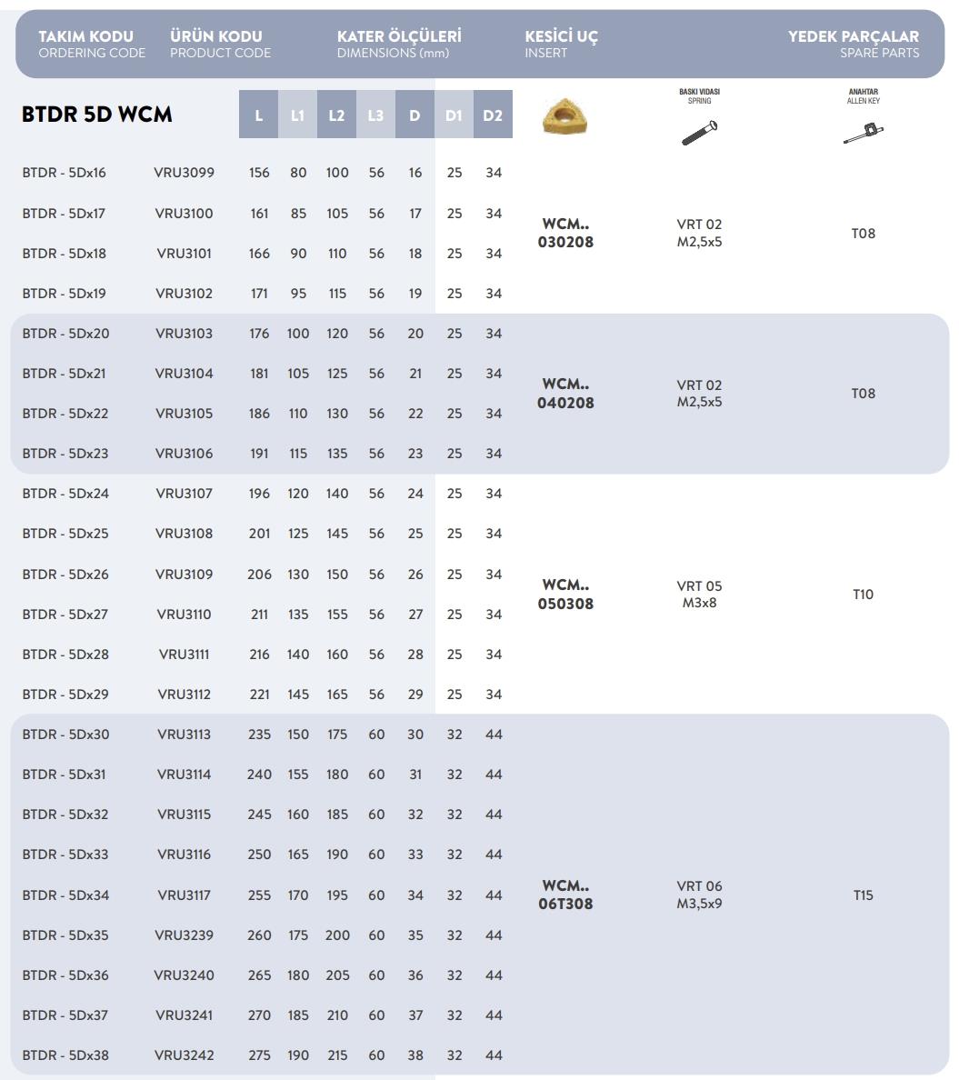 Fett Btdr - 5DX19 Vorgen Delik Delme ve Tornalama Fiyatı