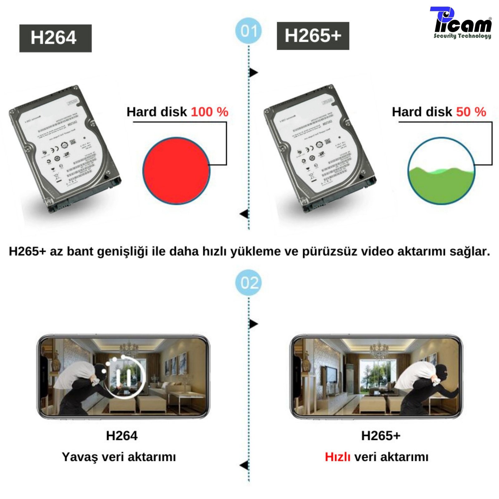 Picam 3 Kameralı Gece Görüşlü Ir-Led Kamera Seti 100GB Fiyatı