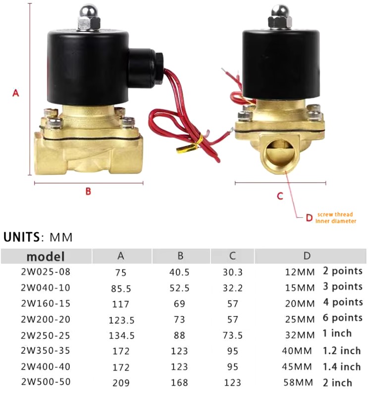 2W-200-20 Dc 12V Nc Elektromanyetik Valf - Solenoid Valf Fiyatı