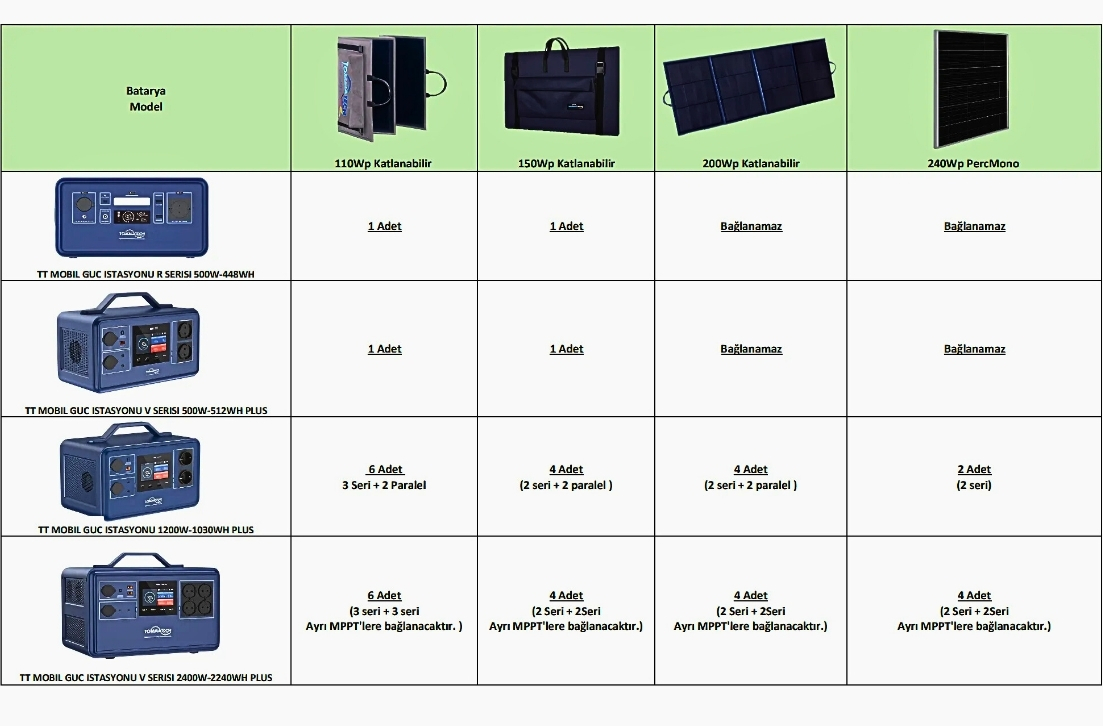 Orbus Tommatech 512W Taşınabilir Güç Kaynağı Power Station V Fiyatı